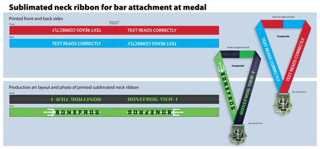 4 Things To Know Before Ordering Custom Medal Ribbons